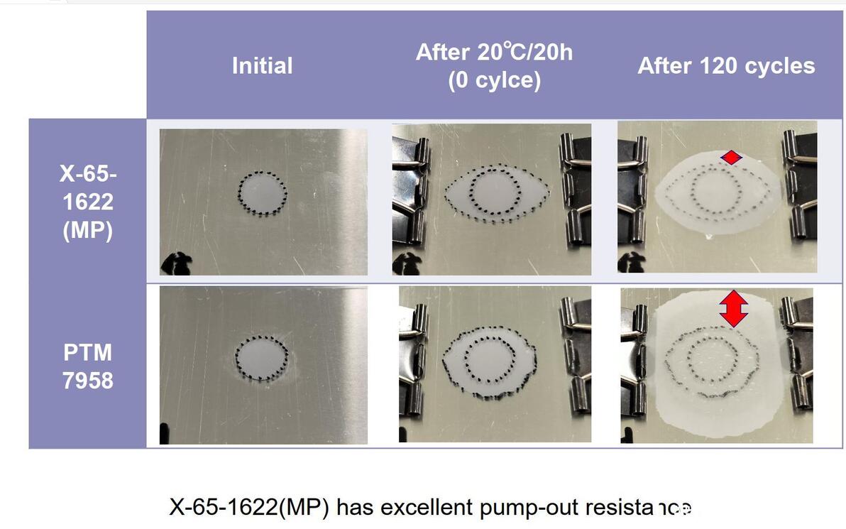 信越1622相变实测，性能不错的低压力特化型相变，敢和PTM7958比抗泵出 - 哔哩哔哩