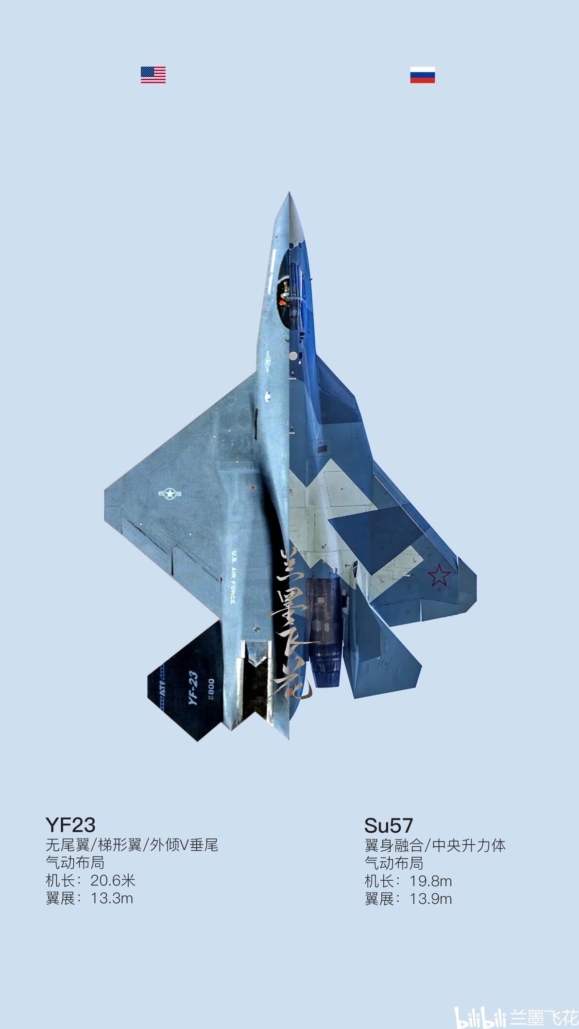 yf23/f23/natf23战机尺寸比对 - 哔哩哔哩