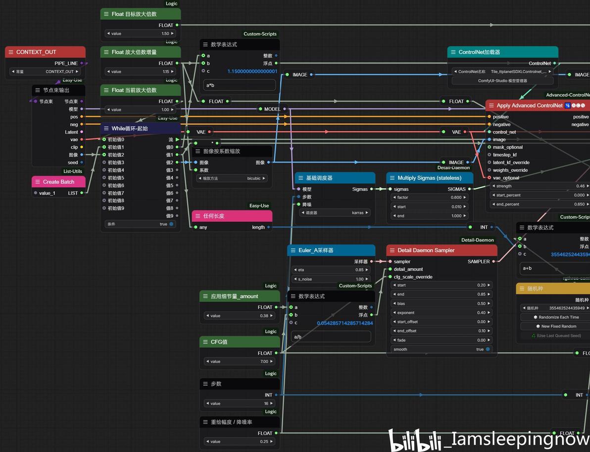 [ComfyUI] PonyXL模型的个人使用经验总结(小马模型) - 哔哩哔哩