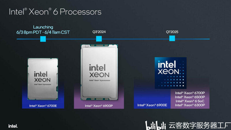 Intel Xeon 6900P：重返服务器领域巅峰的强力之作（附基准数据） - 哔哩哔哩