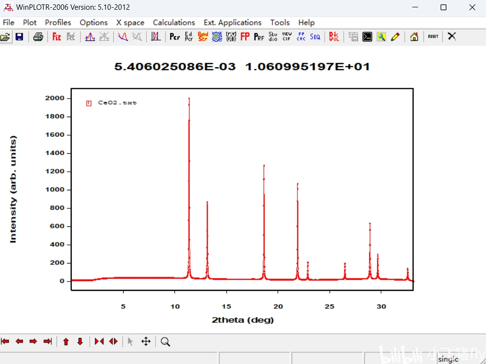 Fullprof的指标化及Le Bail精修法 - 哔哩哔哩