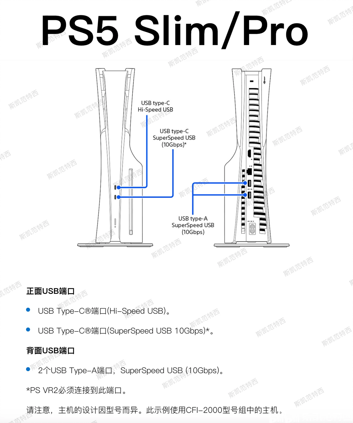 PS5和PS5 Slim/Pro USB接口速度，谁是“快”手 - 哔哩哔哩