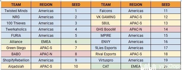 ALGS公开赛：VKG败决第二杀出重围 总决赛名单出炉 - 哔哩哔哩