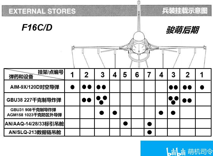 入门科普II 当代白鹰战机概述 F16F18战机详解 - 哔哩哔哩