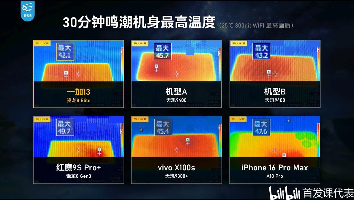 极客湾•骁龙8Elite，测评汇总：CPU能效领先全部竞品！游戏功耗爆降，真冰龙? - 哔哩哔哩