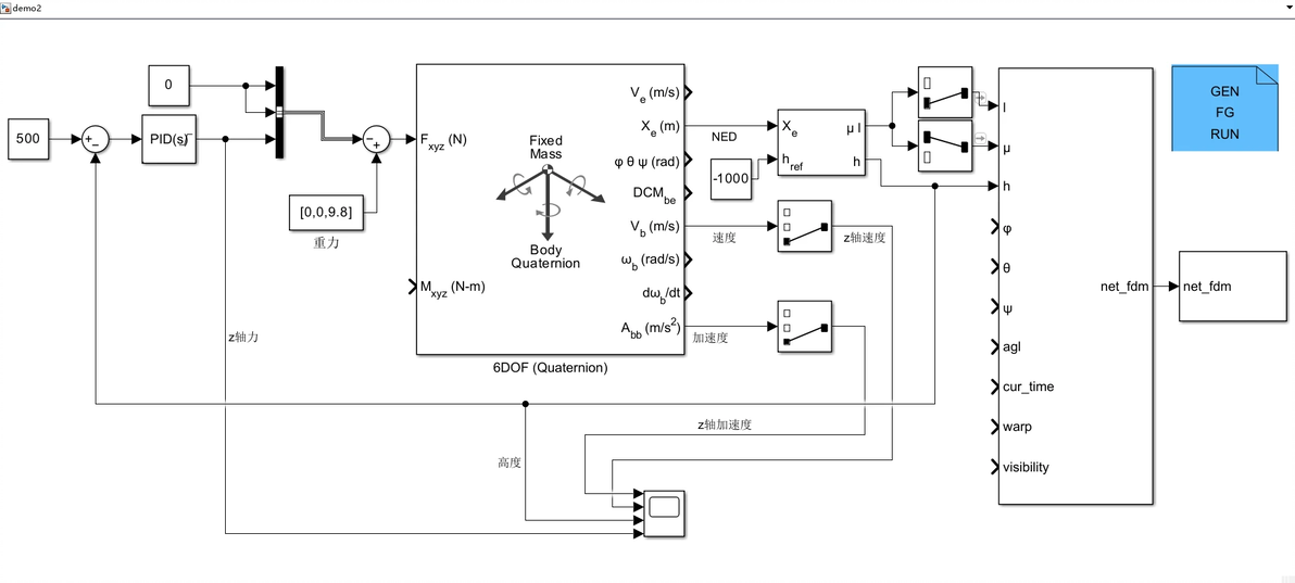 MATLAB Simulink Flight Gear PID 6DOF 笔记 - 哔哩哔哩