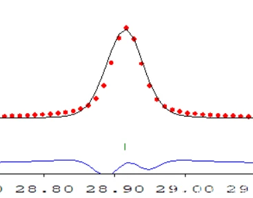 Fullprof的指标化及Le Bail精修法 - 哔哩哔哩