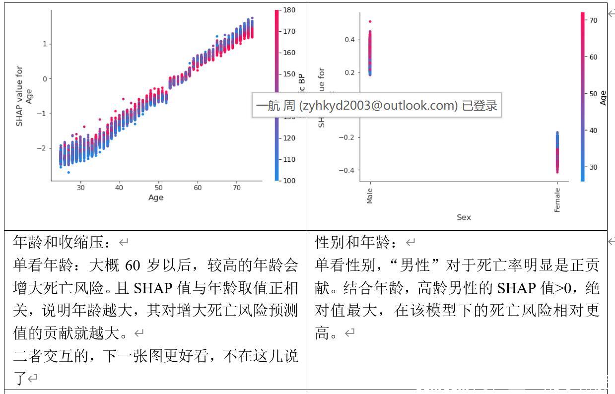 【机器学习】解释模型SHAP方法的原理和应用，借文献和公开数据谈谈我对结果解读的理解 - 哔哩哔哩