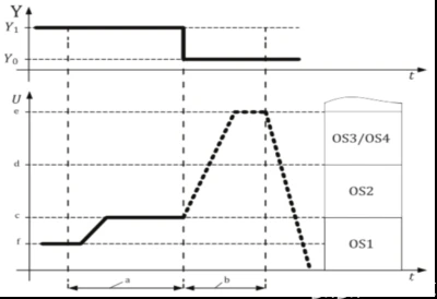 ISO 21498-2:2024标准解析 - 哔哩哔哩