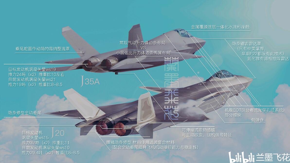 共和国双雄j20与j35 - 哔哩哔哩