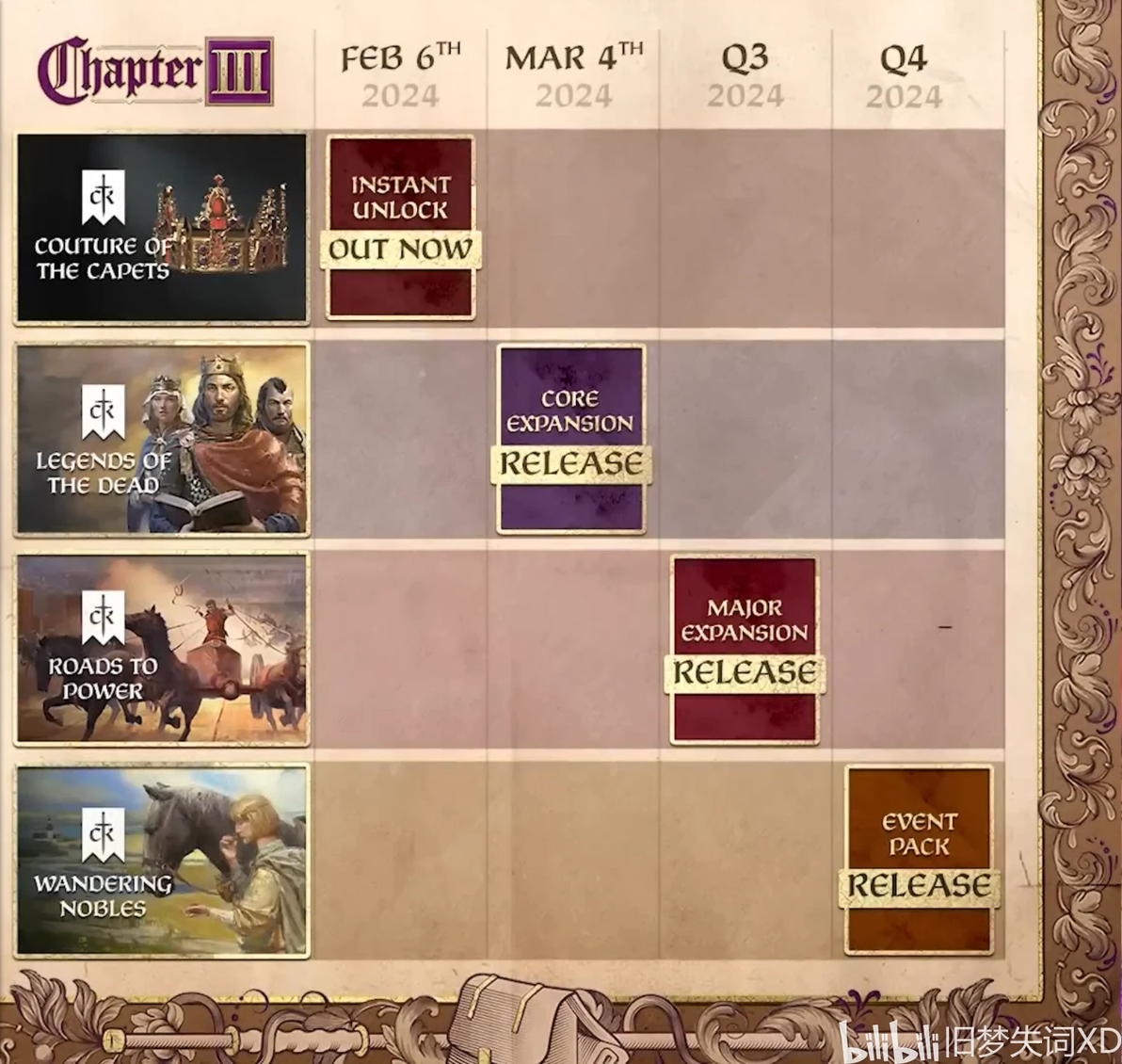 十字军之王3 ck3 第三季度扩展包前瞻与介绍 - 哔哩哔哩