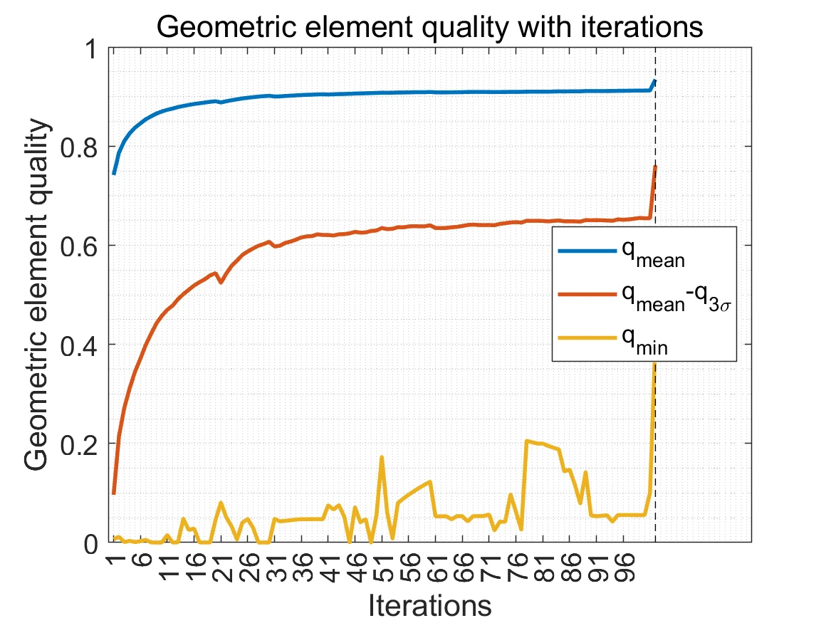 海洋数值模型网格制作工具OceanMesh2D安装方法 - 哔哩哔哩