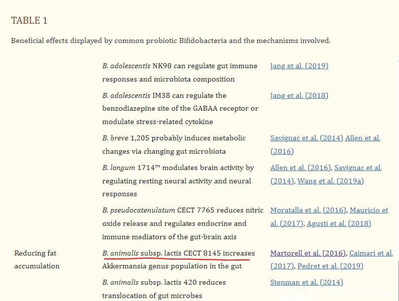 扒一扒乳双歧杆菌CECT8145 真的有效么？ - 哔哩哔哩