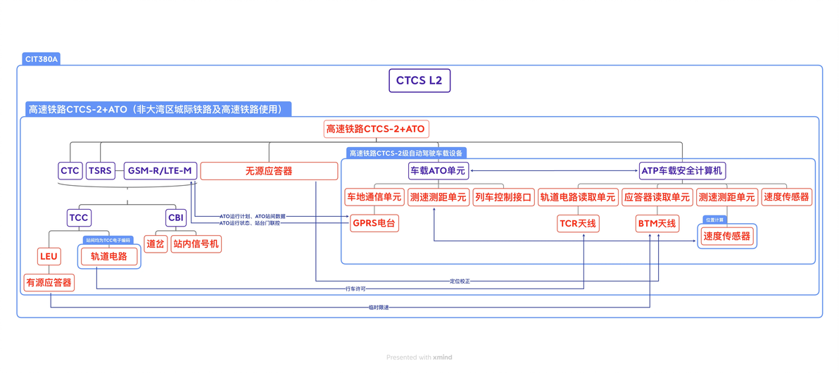中国列车运行控制系统CTCS介绍 - 哔哩哔哩