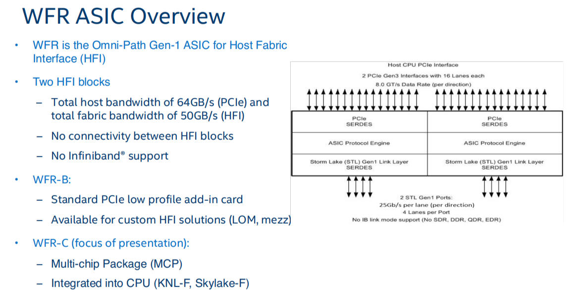 intel Omni-Path(OPA) 技术规格及配件安装简介 - 哔哩哔哩