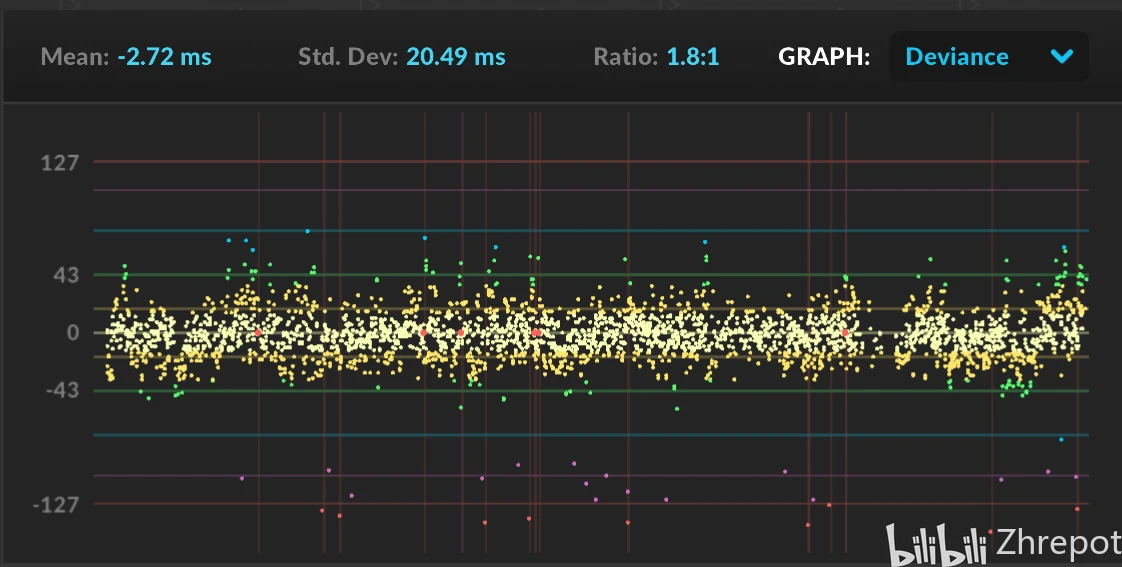Quaver快速上手 - 哔哩哔哩