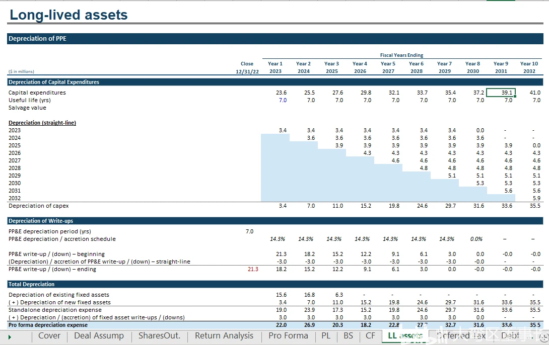 5-hour advanced LBO model 手把手操作讲解视频+Excel模型 (下载：majojor.com) - 哔哩哔哩