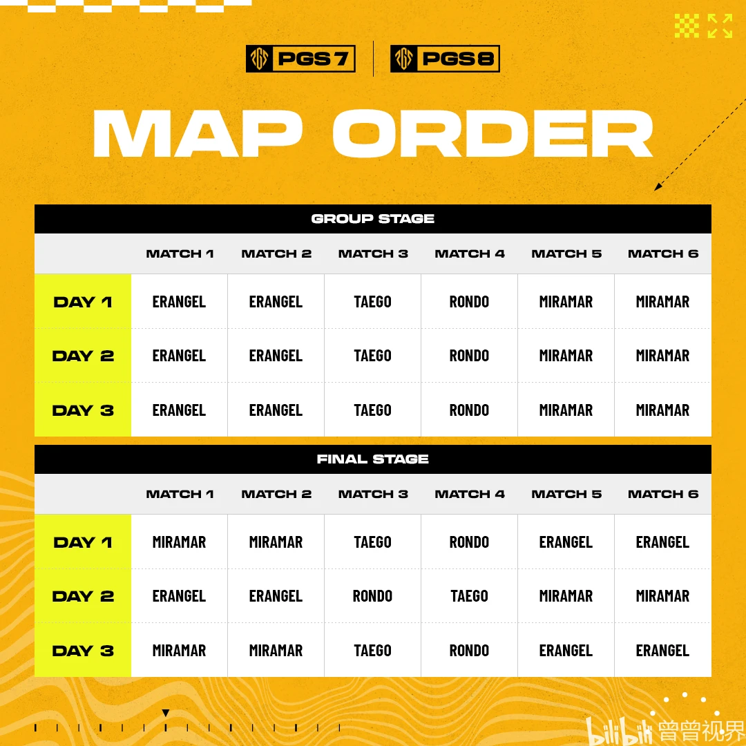 2025PGS7&PGS8赛程赛制公告 - 哔哩哔哩