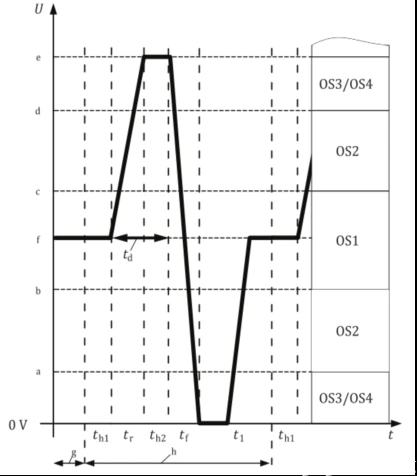 ISO 21498-2:2024标准解析 - 哔哩哔哩