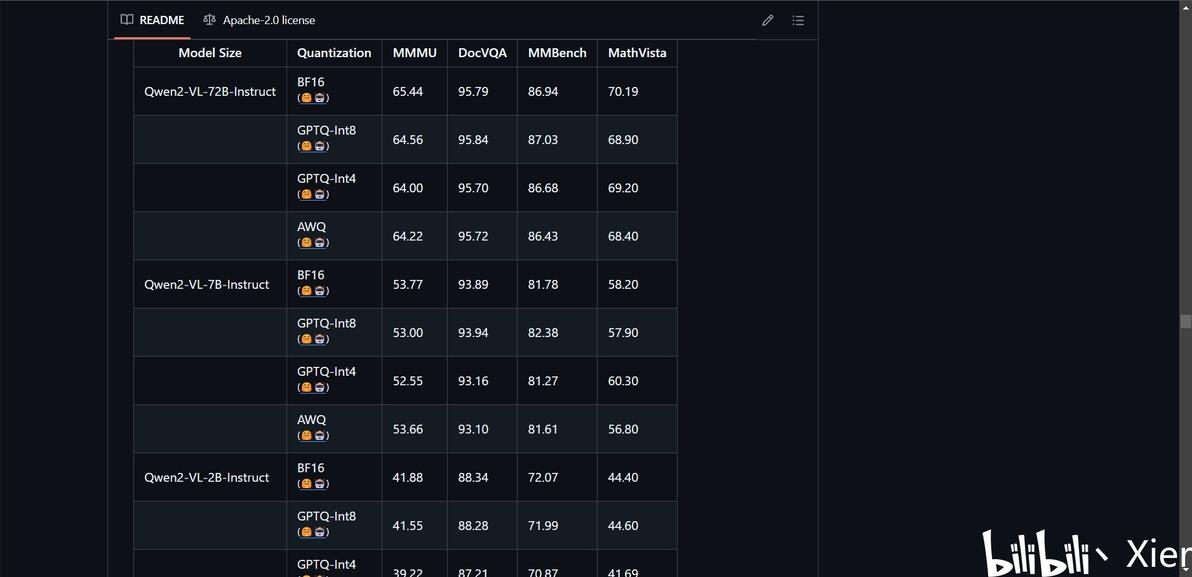 【多模态】Qwen2-VL 使用教程 - 哔哩哔哩