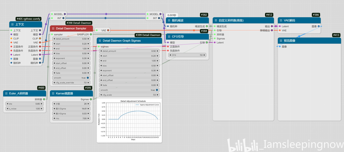 [ComfyUI] 超级细节采样实验（Detail Daemon Sampler） - 哔哩哔哩