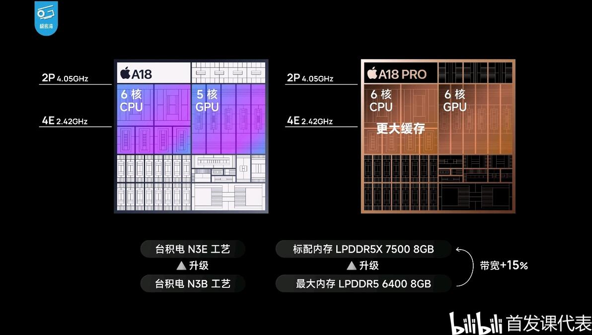 极客湾•A18 系列，评测汇总：CPU能效大幅提升，全频段领先！续航突破10小时！ - 哔哩哔哩