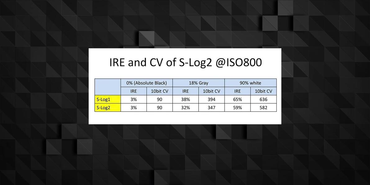 全网Z细！详解索尼PP值，正确曝光Slog/HLG全搞定丨伽玛膝点色域细节... - 哔哩哔哩