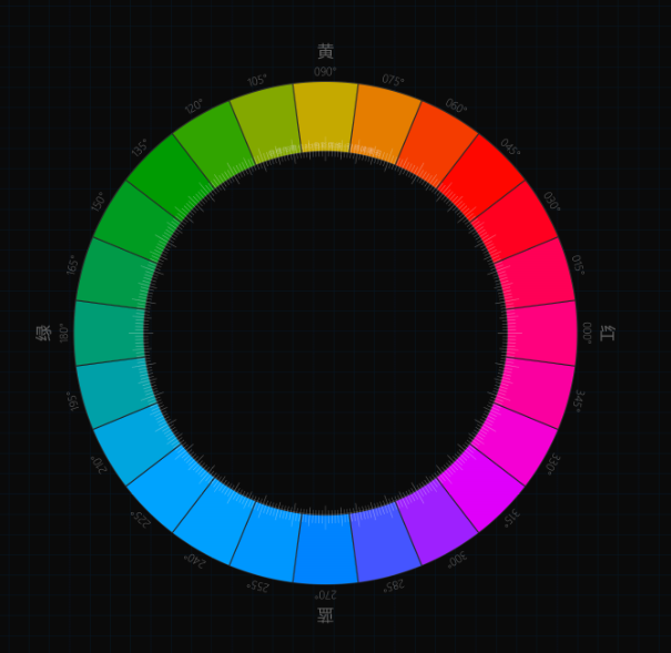 RGB、CMY、Lab颜色模式之间的关系，及Lab颜色模式3个调色技巧 - 哔哩哔哩