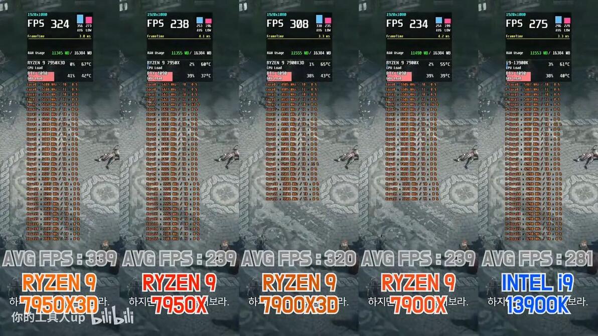 RYZEN 9 7950X3D vs 7950X vs 7900X3D vs 7 - 哔哩哔哩