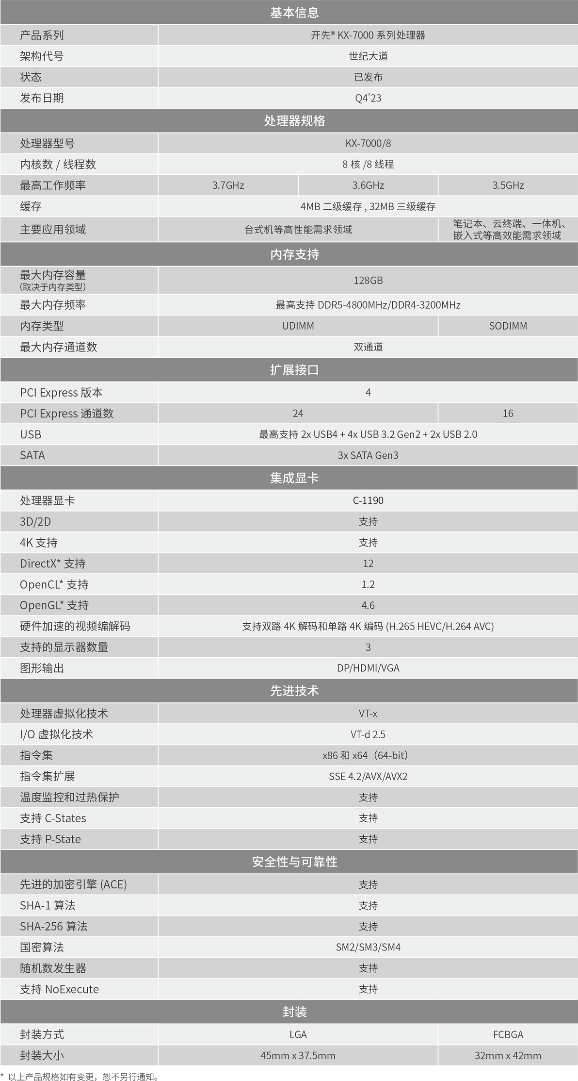 兆芯KX7000 C1190集显官网驱动文档解析 - 哔哩哔哩