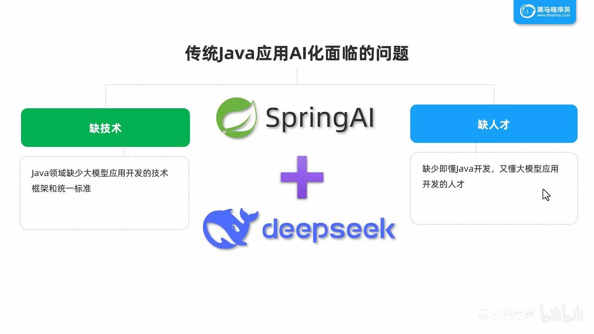 黑马程序员SpringAI+DeepSeek大模型应用开发实战视频教程，传统Ja - 哔哩哔哩