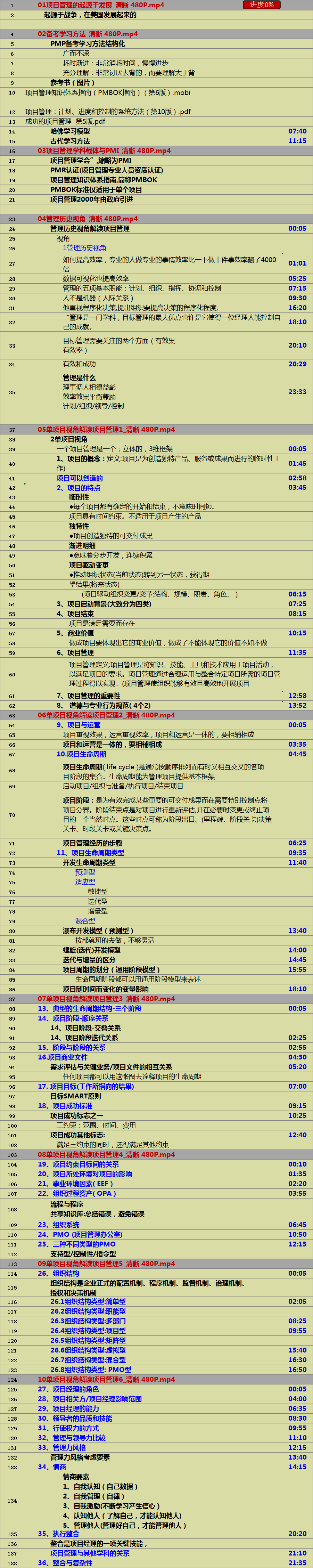 pmp项目管理《PMBOK指南》从入门到精通 - 哔哩哔哩