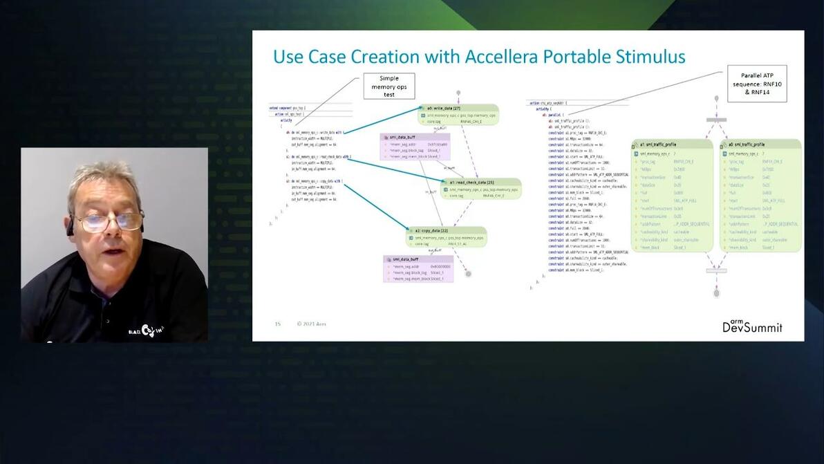 NoC：ARM Corelink CMN-700的SOC互联系统级验证加速 - 哔哩哔哩