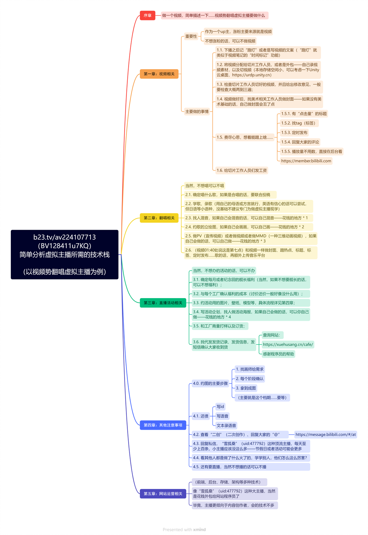虚拟主播不就直播吗？还要干什么？ - 哔哩哔哩