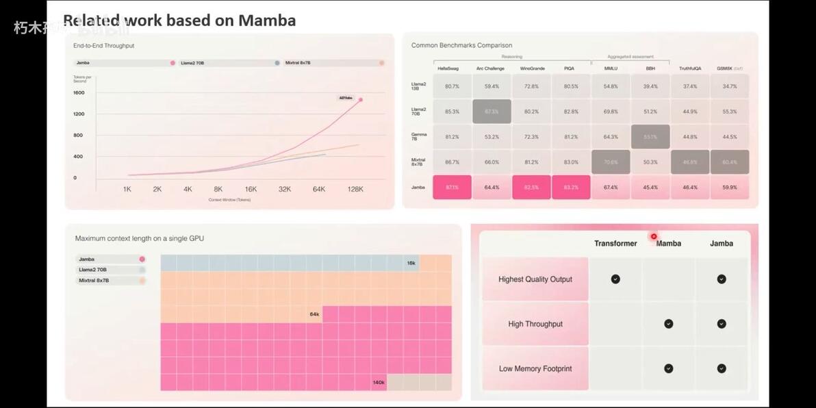 由浅入深--最新模型Mamba原理与应用简介 - 哔哩哔哩