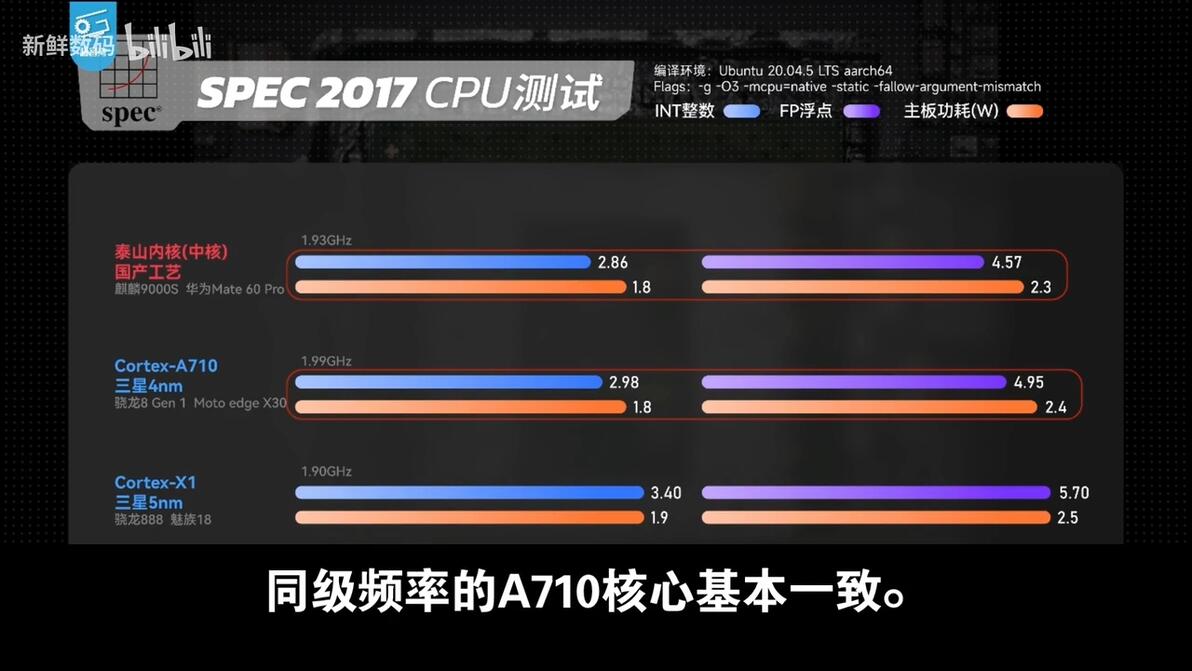 极客湾，麒麟9000S，测评汇总：CPU能效领先，骁龙888／极限性能领先... - 哔哩哔哩