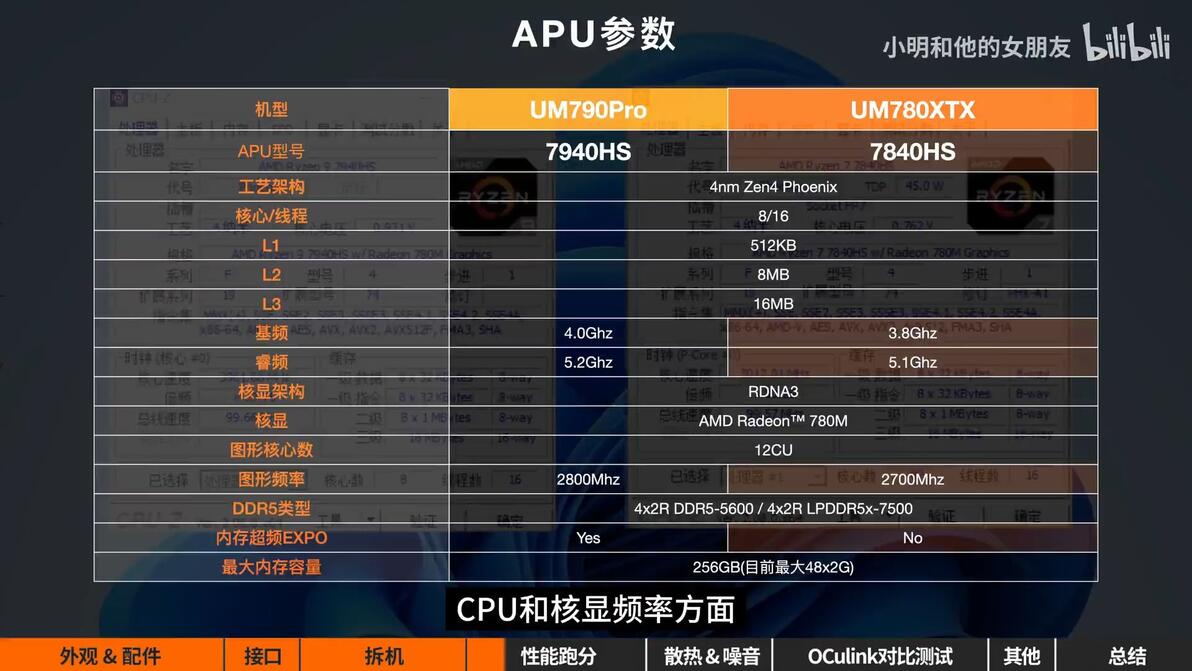 「首发」带OCulink接口的迷你机皇---Minisforum UM780 X - 哔哩哔哩
