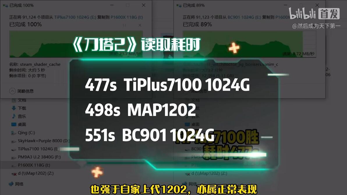 【然天一】1T长存致态TiPlus7100评测 最强无缓盘 - 哔哩哔哩
