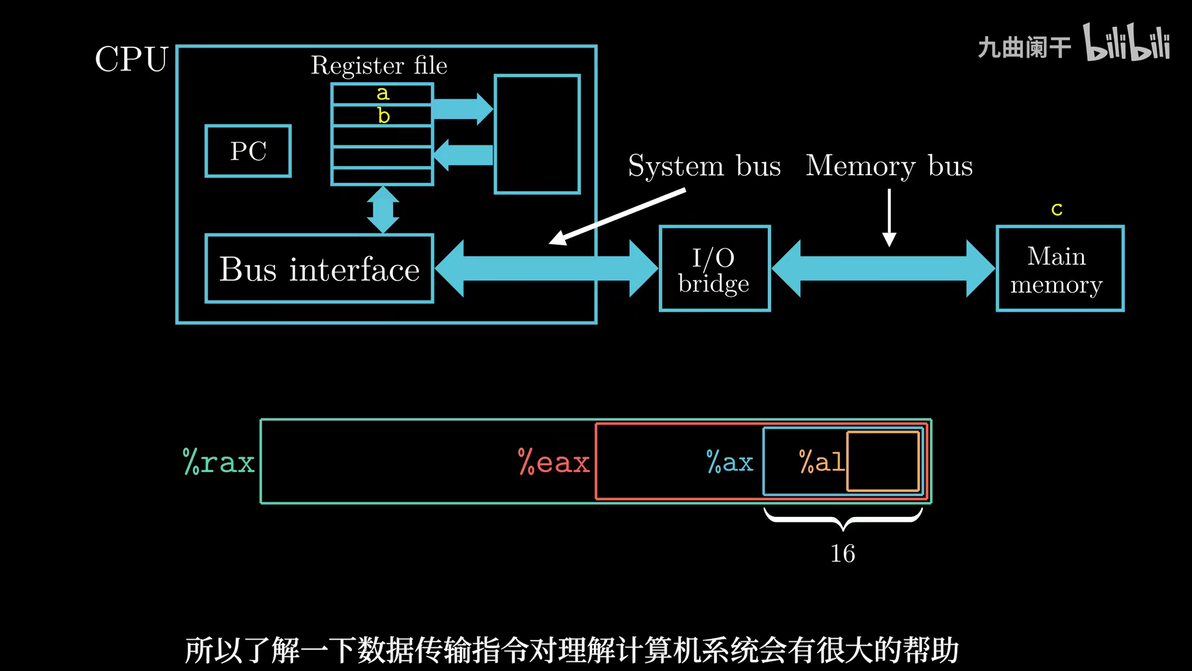 【合集】CSAPP-深入理解计算机系统 - 哔哩哔哩