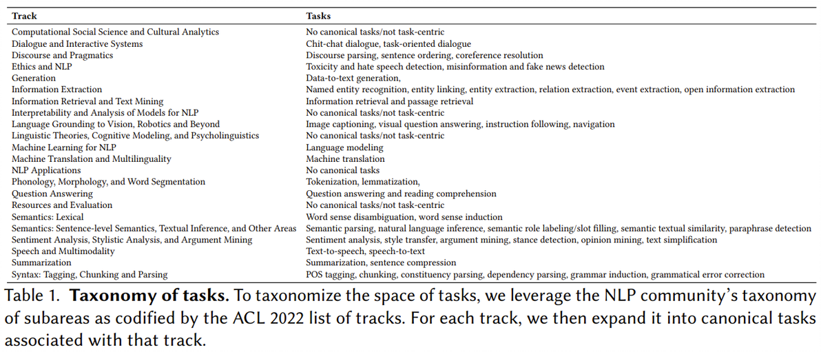 HELM 全面语言模型评测【论文精读·50】 - 哔哩哔哩