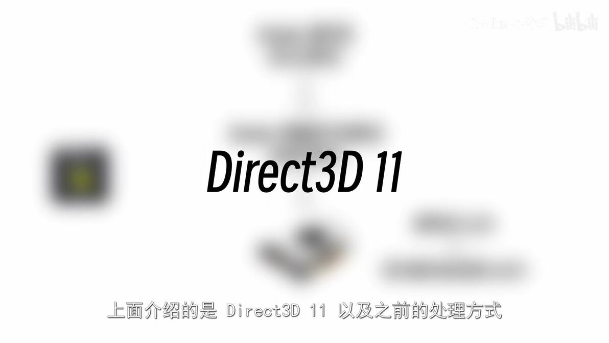 【Direct3D篇】为什么游戏总要编译着色器？ - 哔哩哔哩