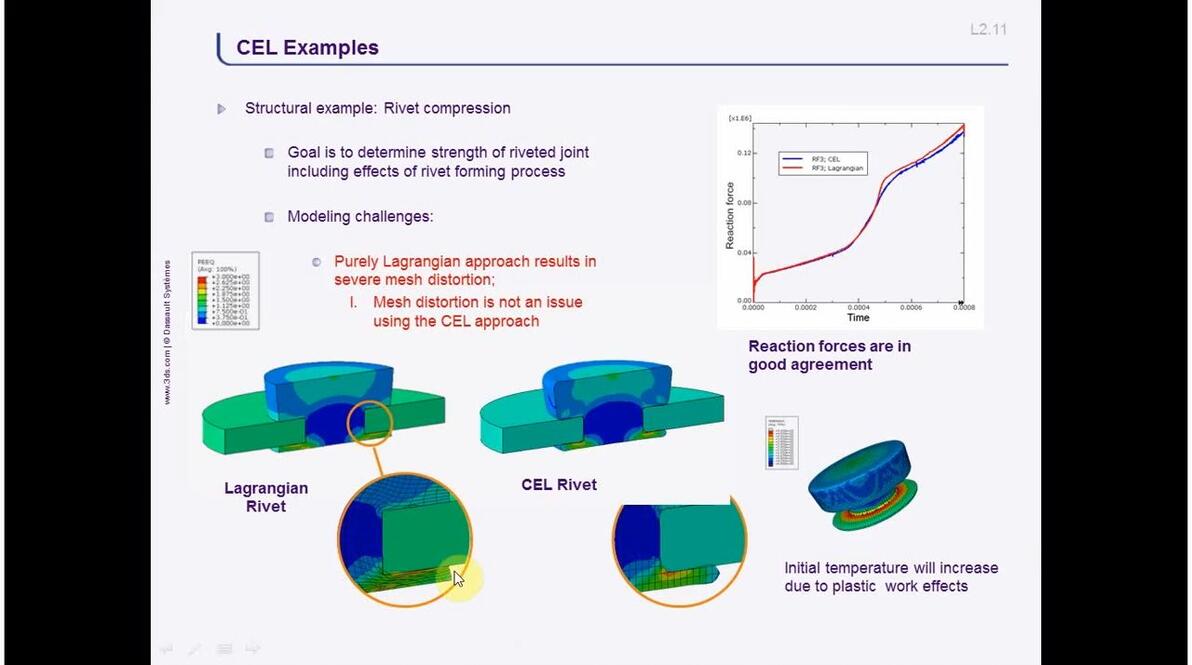 【教學】ABAQUS_CEL入門 - 哔哩哔哩
