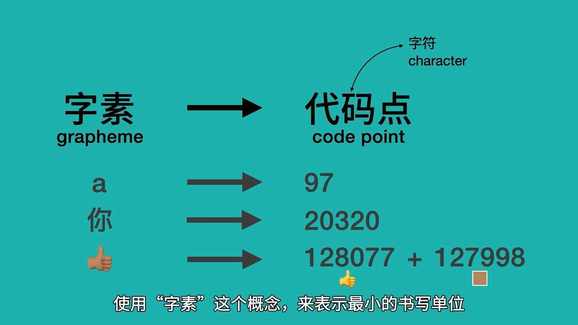 ASCII、Unicode和UTF-8编码详解，一次彻底弄明白！简单易懂 - 哔哩哔哩