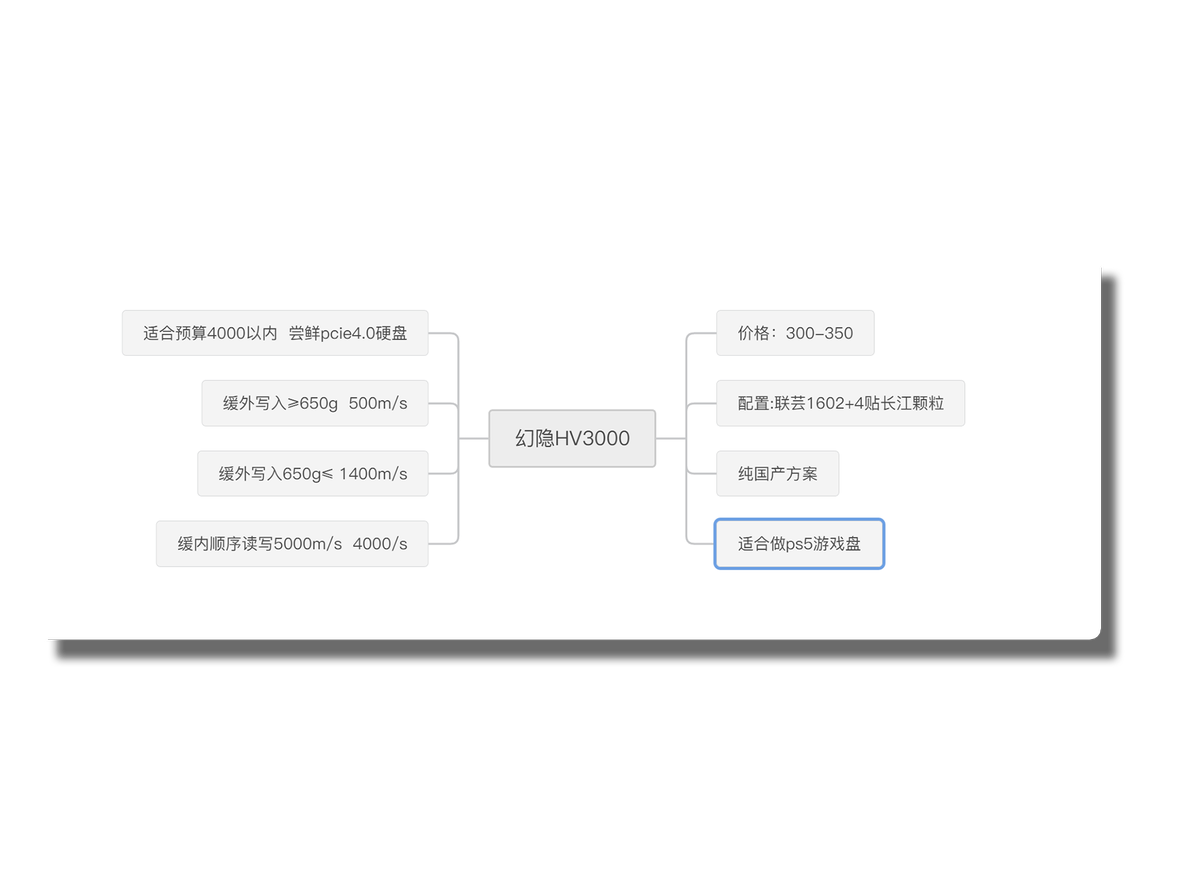 最便宜的peic4.0固态幻隐hv3000究竟表现如何？ - 哔哩哔哩