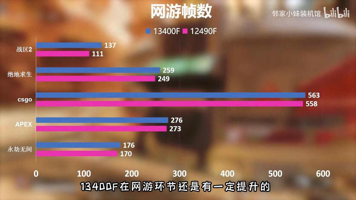 必胜局反杀？I5-13400F对比I5-12490F全面测试 - 哔哩哔哩