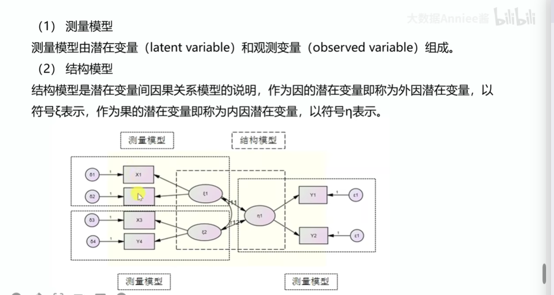 01-结构方程模型（SEM）基础介绍 - 哔哩哔哩
