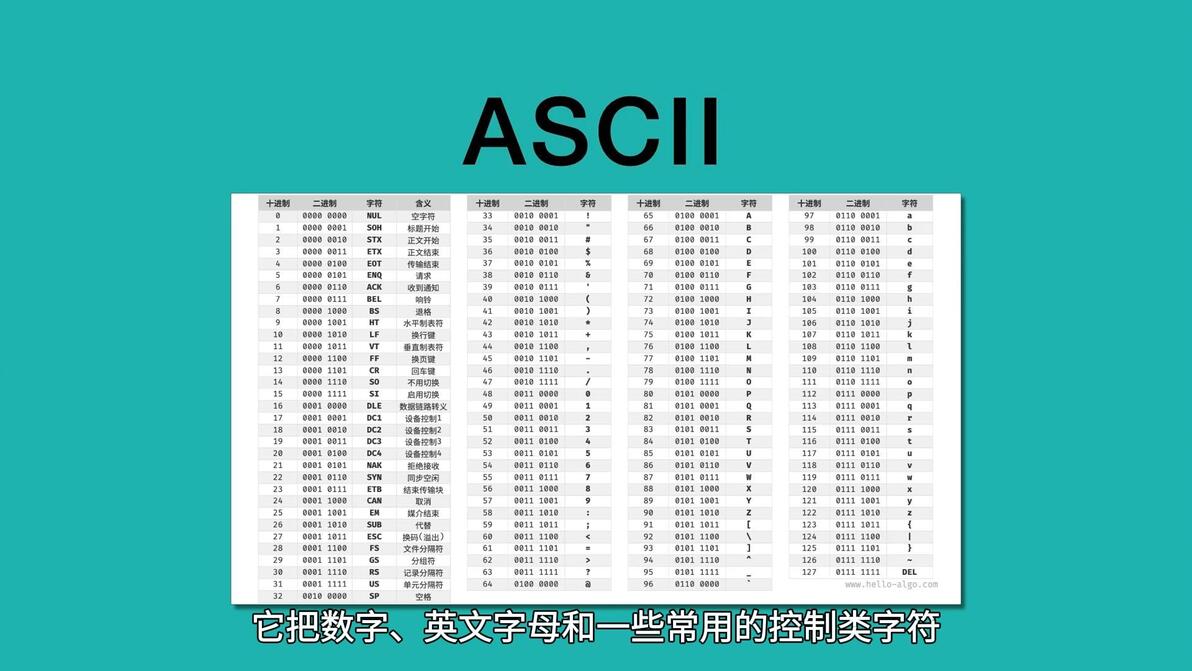 ASCII、Unicode和UTF-8编码详解，一次彻底弄明白！简单易懂 - 哔哩哔哩