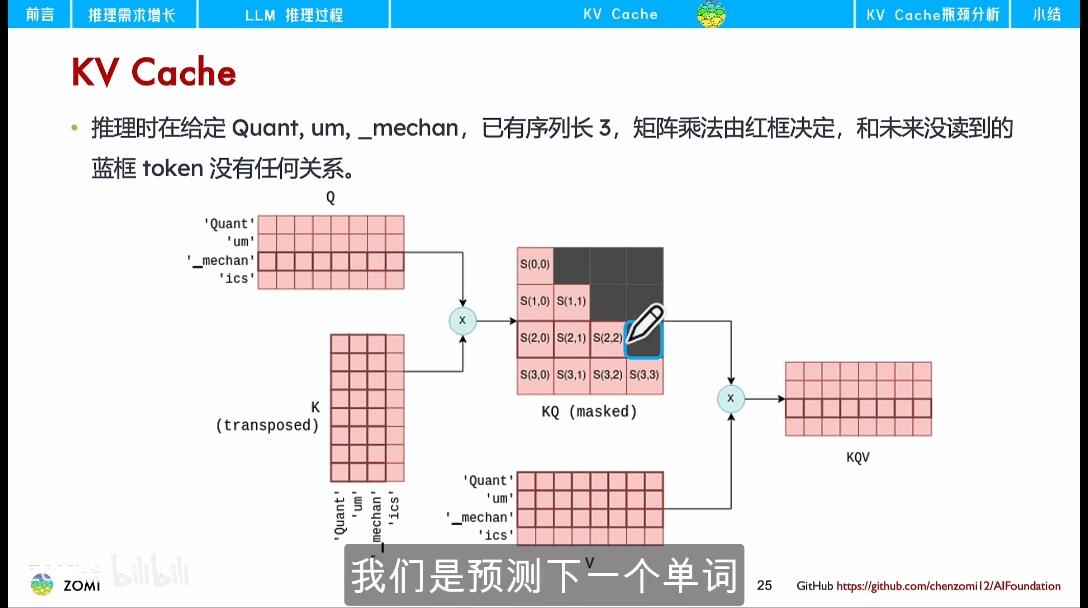 【大模型推理】大模型推理 Prefill 和 Decoder 阶段详解 - 哔哩哔哩