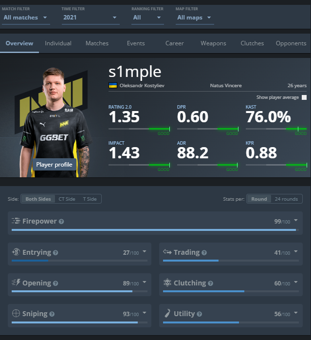 【CS2】颠覆性的评分改制？！详细解读HLTV新表现打分机制 - 哔哩哔哩