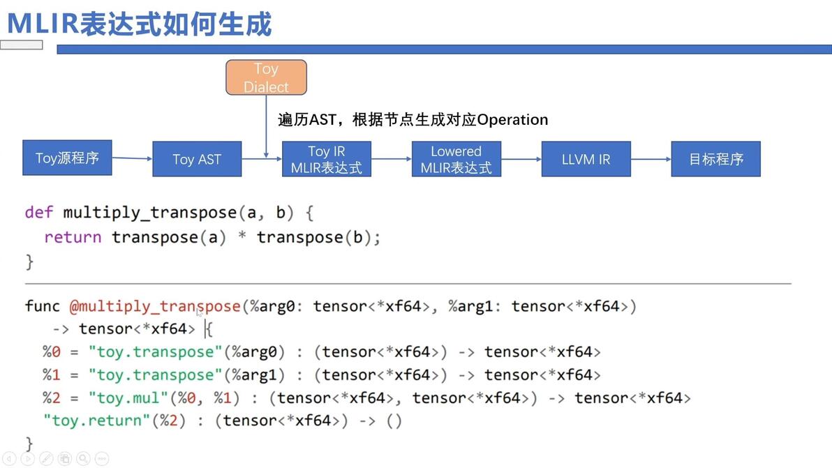 人工智能编译器MLIR-官方入门教程讲解 - 哔哩哔哩